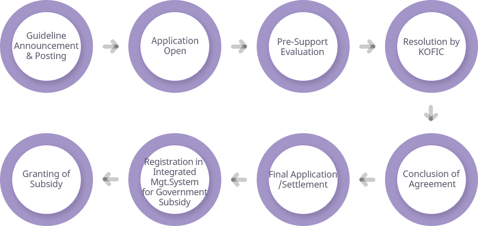 KoBiz - Korean Film Biz Zone